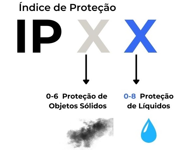 BRICS Certificações